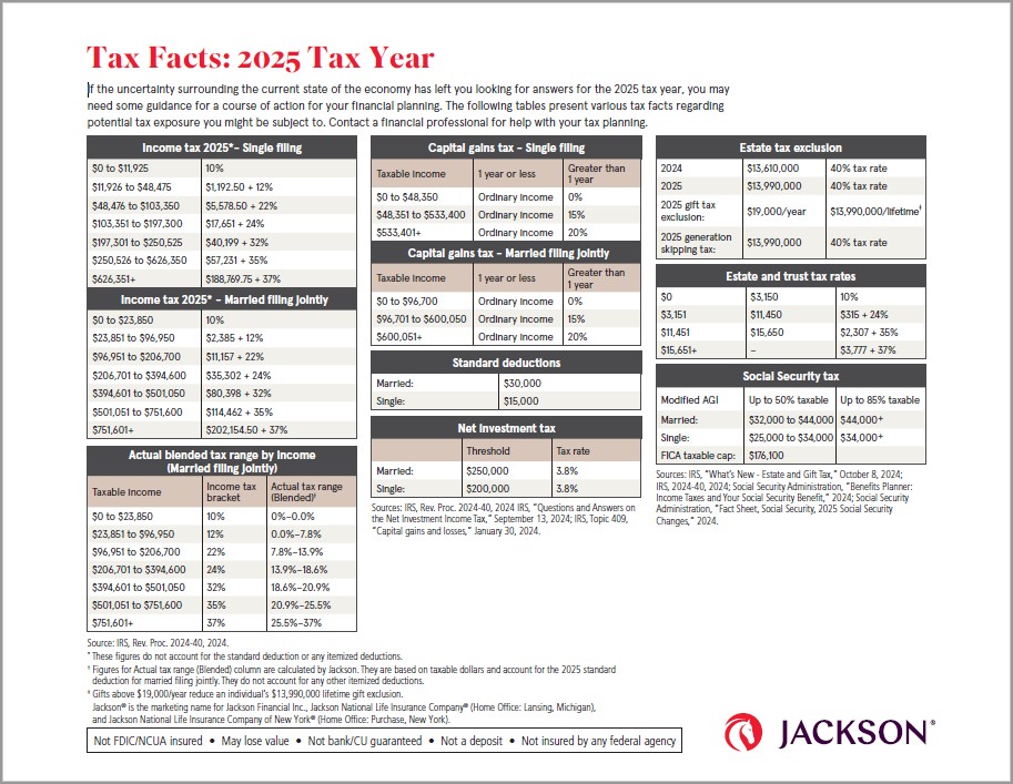 Tax Facts: 2025 Tax Year | Clarus Wealth